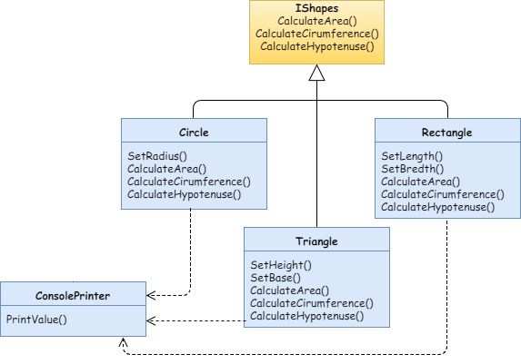 SOLID Principles – Code, Design, etc.