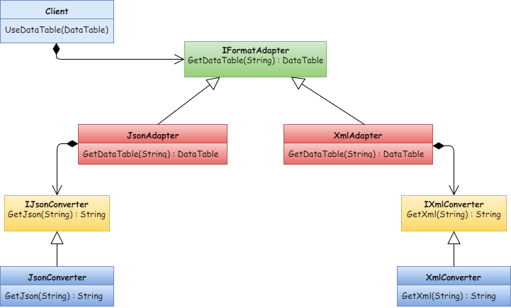 Adapter Pattern – Code, Design, etc.